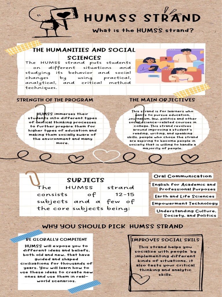 Humms Strand | PDF | Cognition | Learning