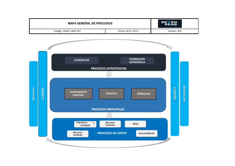 Hseq-Map-001 Mapa General de Procesos V3 | PDF