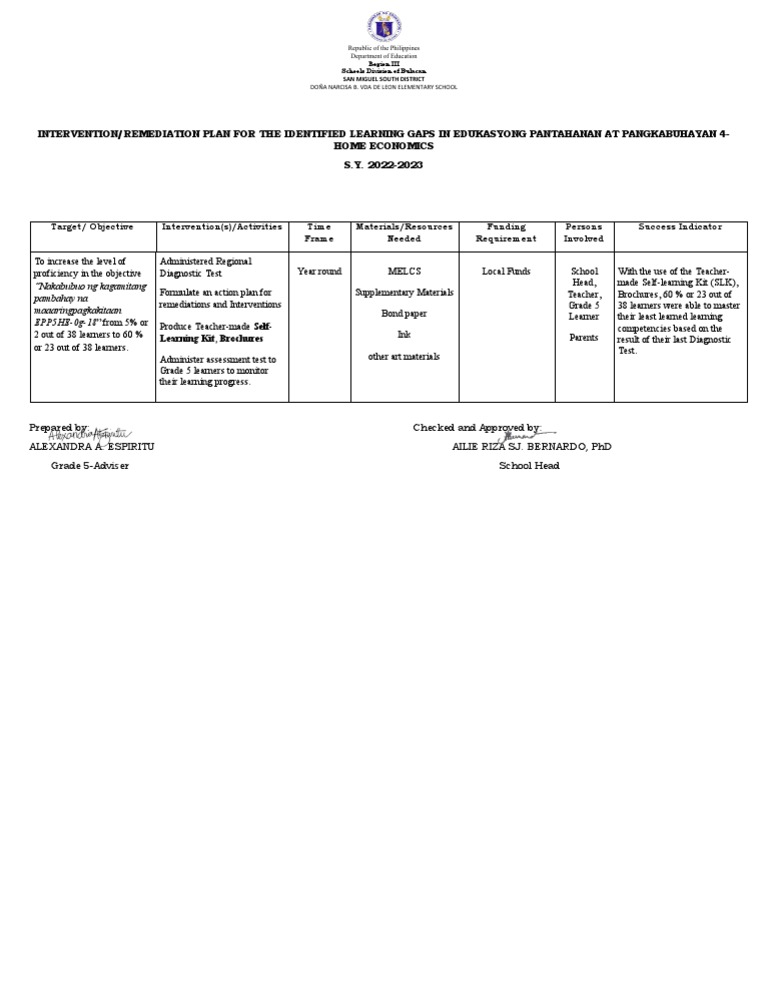 Epp He Intervention Diagnostic | PDF | Cognition | Behavior Modification