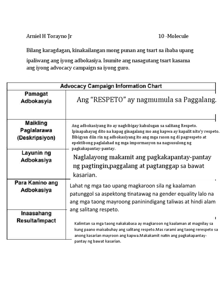 Ang "RESPETO" Ay Nagmumula Sa Paggalang | PDF
