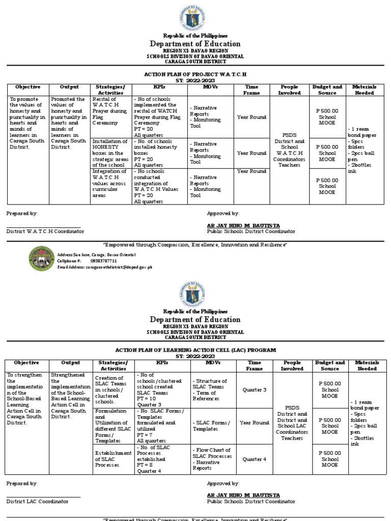 Action Plan Format | PDF | Communication