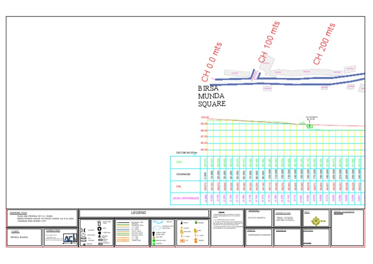 BMS water supply layout plan for Birsamunda Square School buildings | PDF