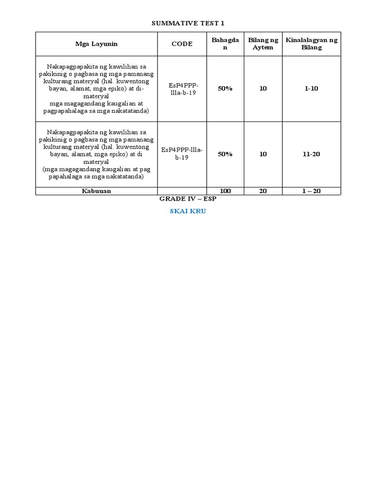 Gr.4-Esp ST #1-With-Tos | PDF