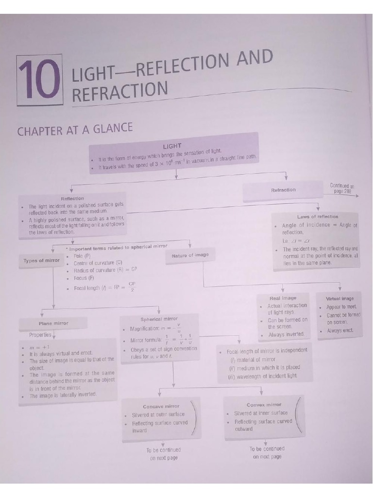 Light Reflection and Refraction | PDF