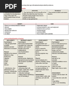 SBS Scale Picture | PDF | Stimulus (Physiology) | Cough
