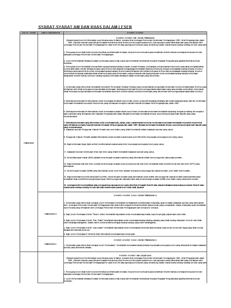 Syarat Am Khas | PDF