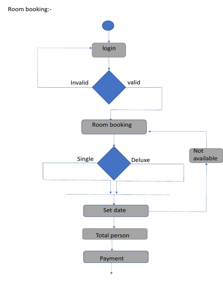 Activity Diagram | PDF | Qr Code | Login Activity Diagram | PDF | Qr Code | Login