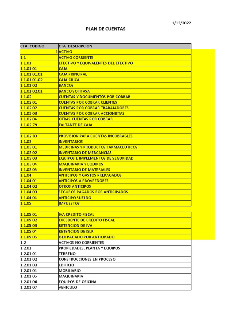 Plan de Cuentas: Cta - Codigo Cta - Descripcion | PDF | Salario | Impuestos