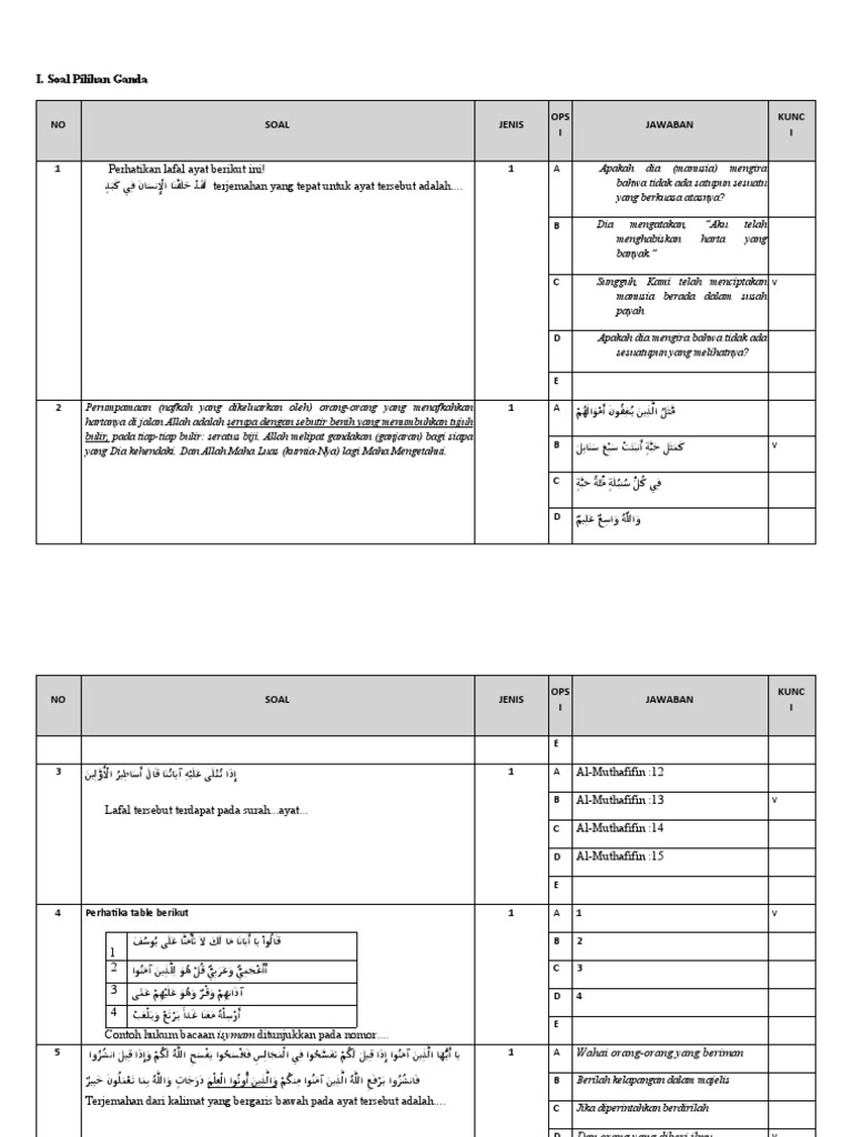 FIX TEMPLATE Soal QH Al Quran-Hadis Kls 9 | PDF