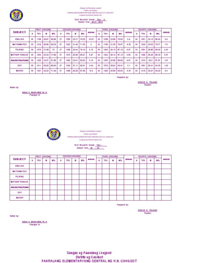 Reading Progress CHART MONDERONDO | PDF | Teachers | Teaching Method
