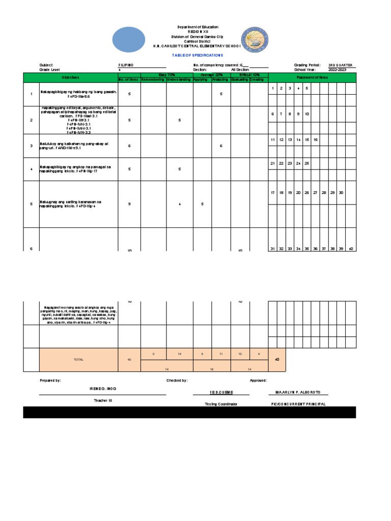 FILIPINO-TOS-3RD-QUARTER-2022-23 | PDF