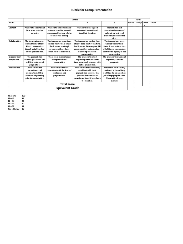 Rubric For Group Presentation: Total Score | PDF | Psychology