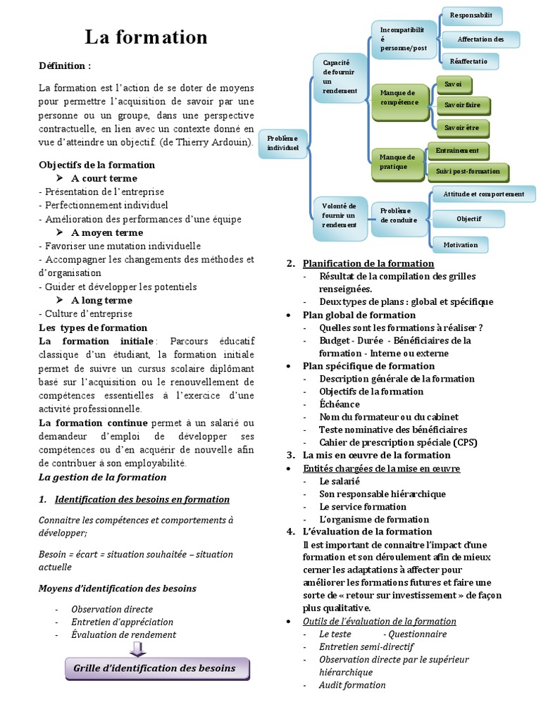 La Formation | PDF | Entretien d'évaluation | Business