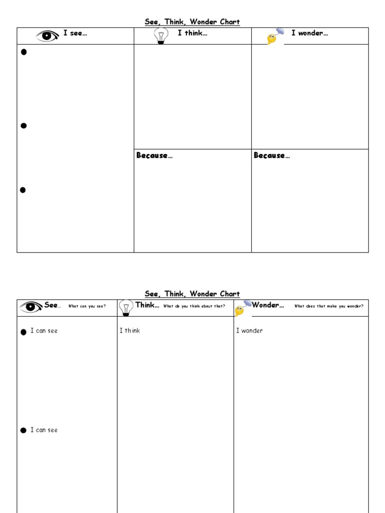 See Think Wonder Chart | PDF