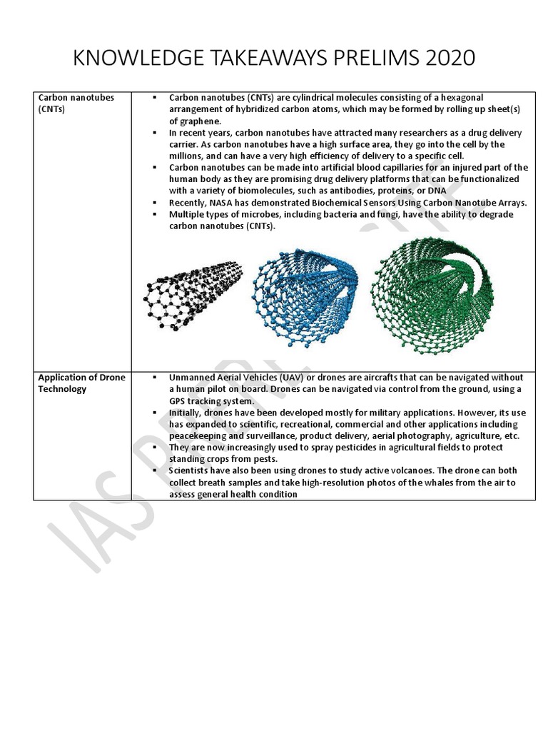 KNOWLEDGE TAKEAWAYS PRELIMS 2020 | PDF | Money Supply | Soil