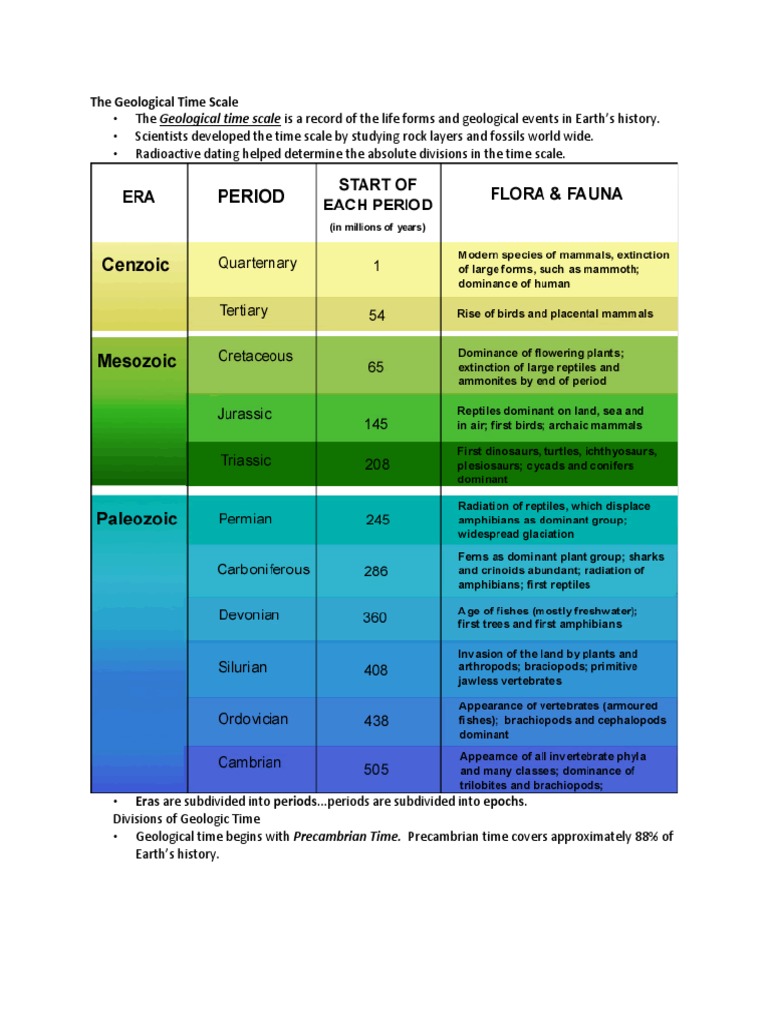 The Geological Time Scale | PDF | Earth Sciences | Geology