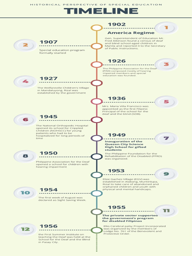 Historical Perspective of Special Education | PDF | Special Education ...