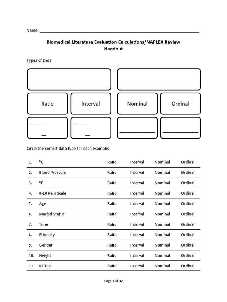 Calculations Naplex Review Handout | PDF | Level Of Measurement ...
