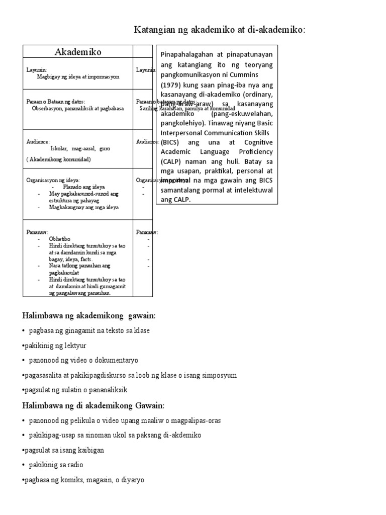 Katangian NG Akademiko at Di-Akademiko: Akademiko: Halimbawa NG ...
