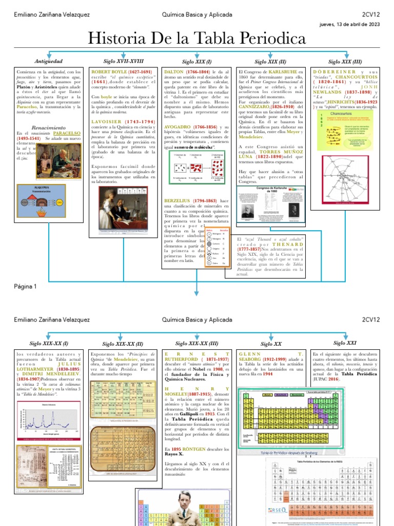 Historia de La Tabla Periodica | PDF | Tabla periódica | Química
