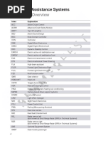 BMW G20 Coding Cheat Sheet - Apr 2021 | PDF | Automotive Technologies ...