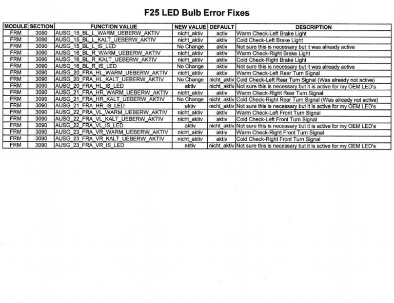 F25 LED Bulb Error Coding | PDF