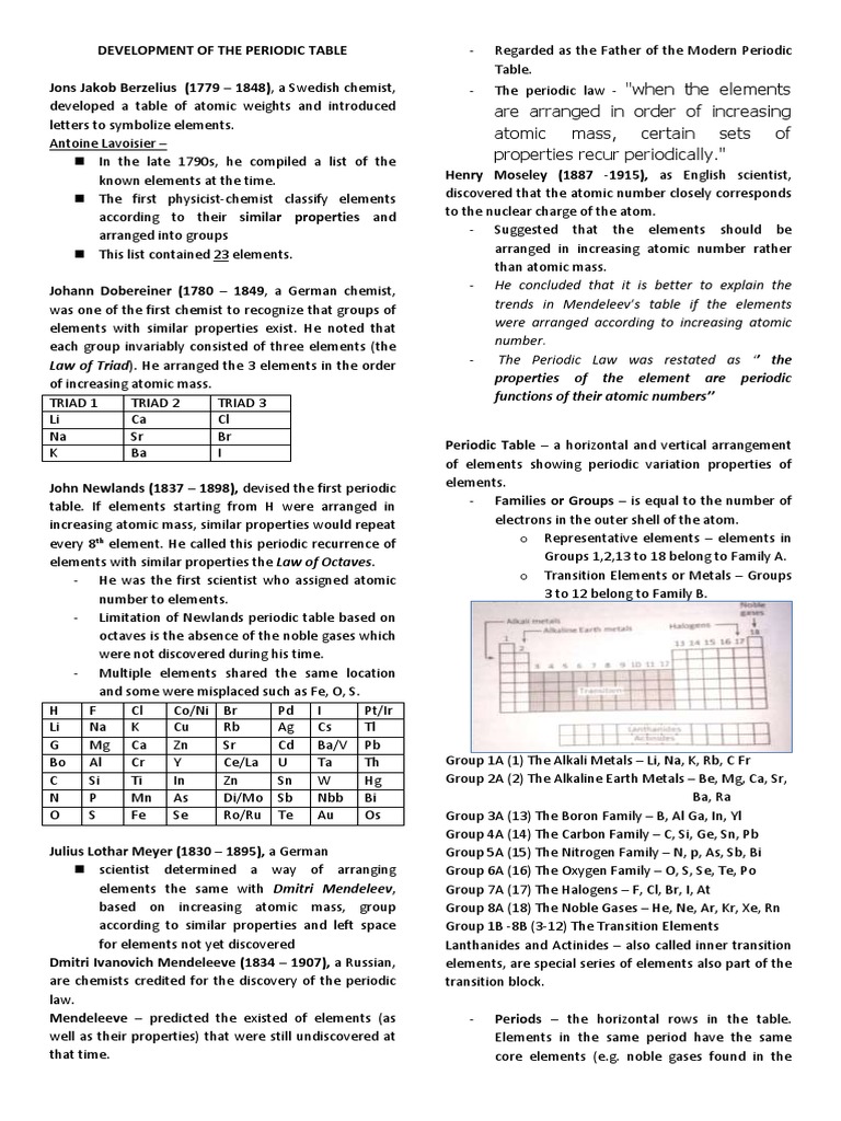 Development of The Periodic Table | PDF | Chemical Elements | Periodic ...
