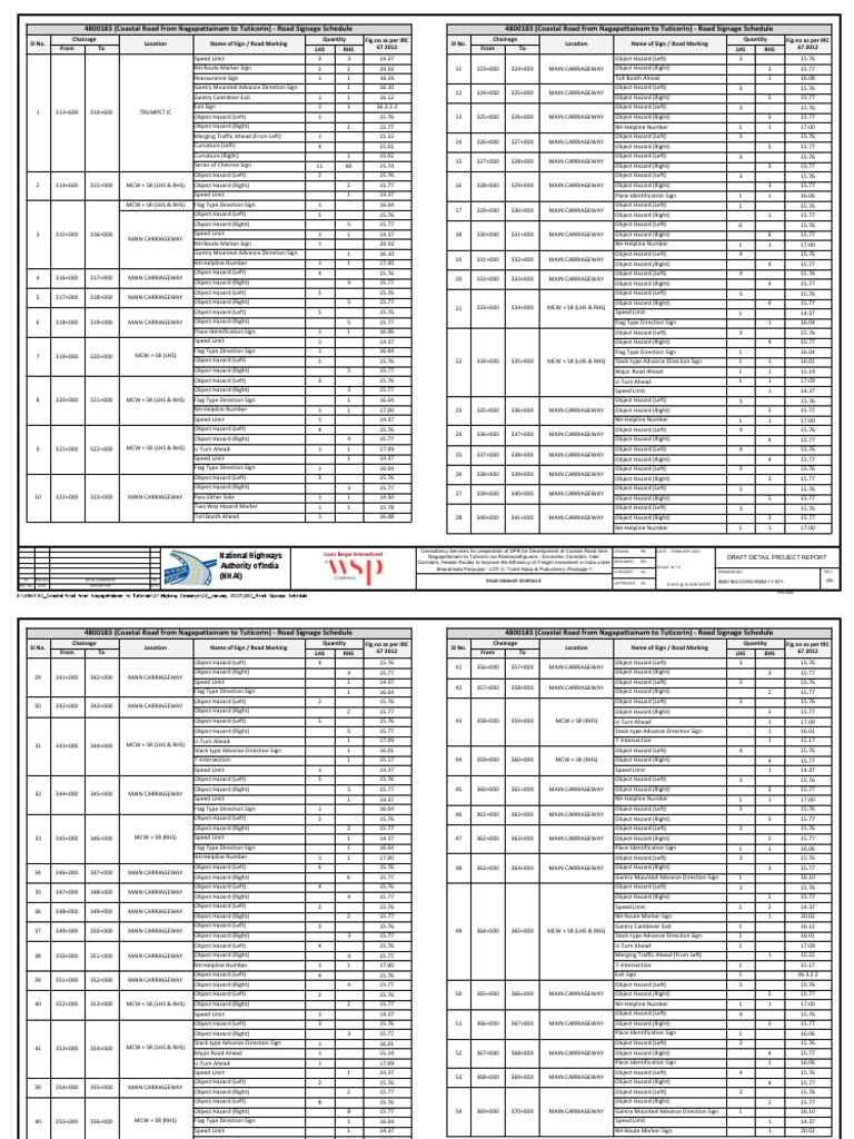 06C - Road Signage Schedule | PDF | Road Infrastructure | Road Transport