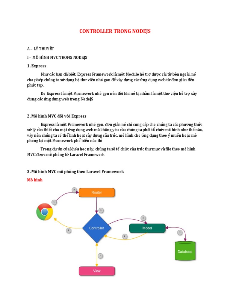 Mvc Trong Nodejs Pdf