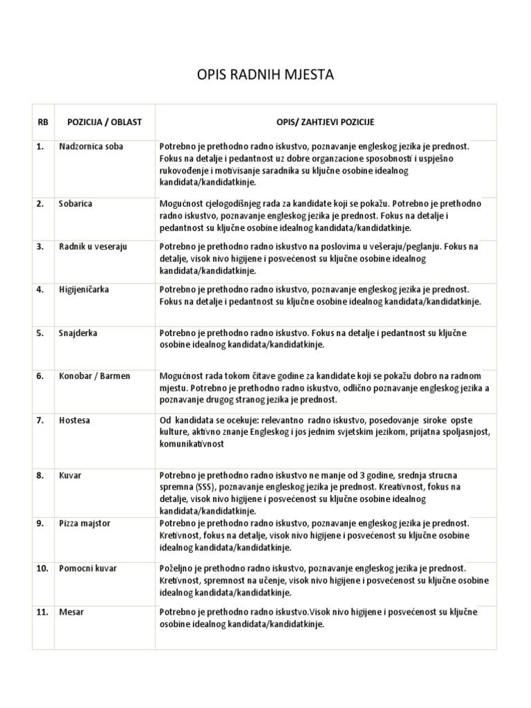 Opis Radnih Mjesta | PDF