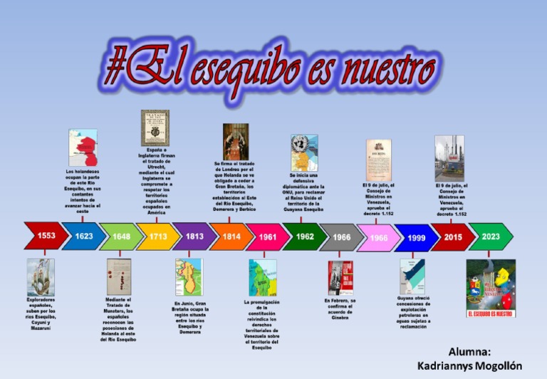 Linea de Tiempo Del Esequibo | PDF