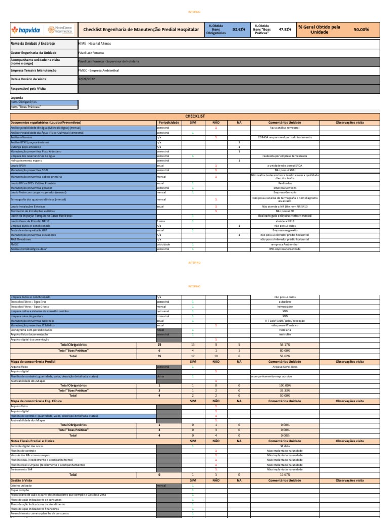 Checklist Engenharia de Manutenção Predial Hospitalar 50.00% % Geral ...