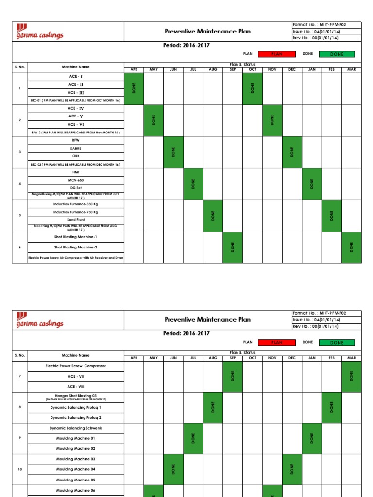 Preventive Maintenance System | PDF | Mechanical Engineering