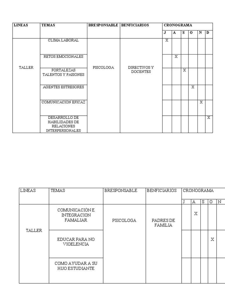 Plan de Talleres | PDF