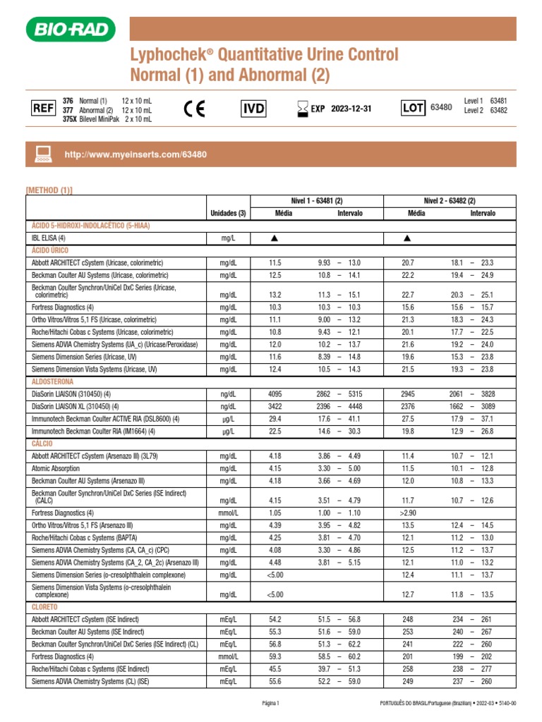 Lyphochek Quantitative Urine Control Normal (1) and Abnormal | PDF ...