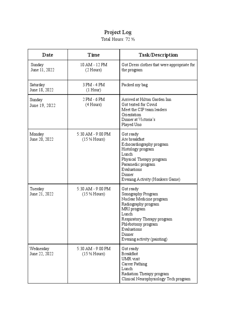 Project Log | PDF | Medical Specialties | Medicine