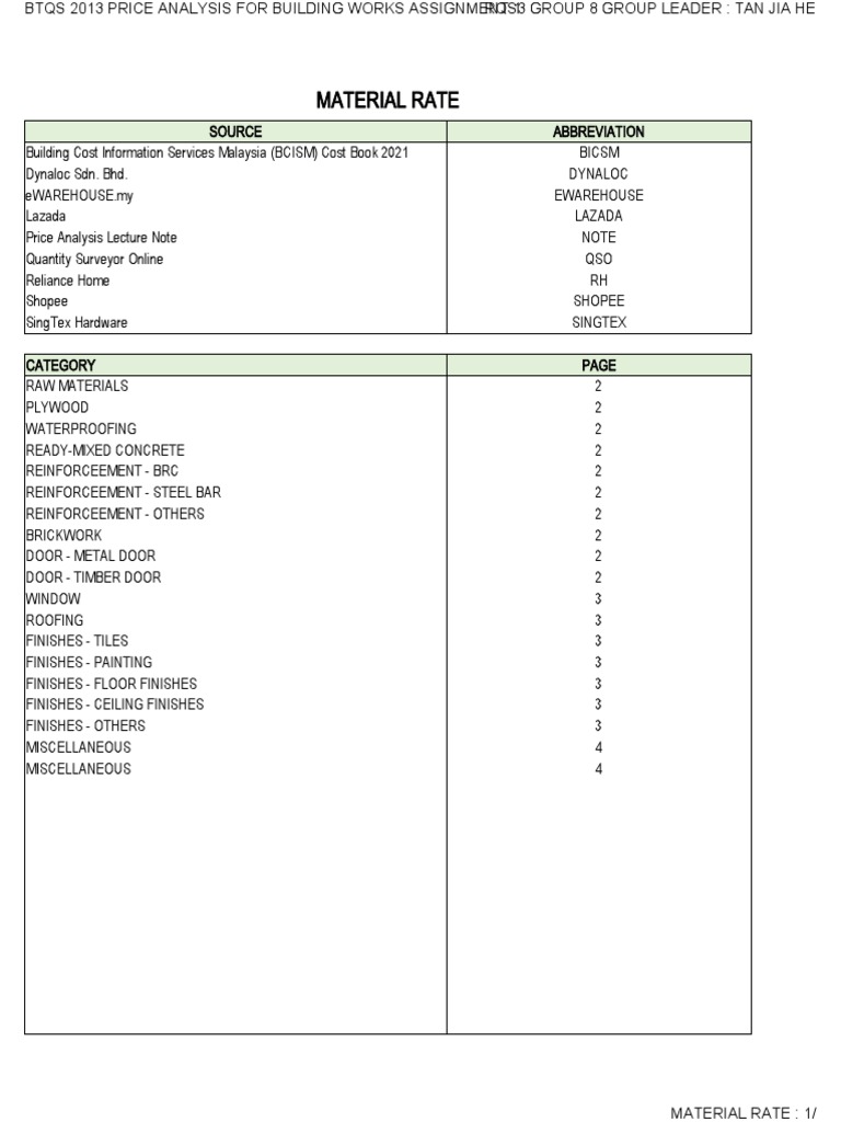 Schedule of Rate | Download Free PDF | Truck | Scaffolding