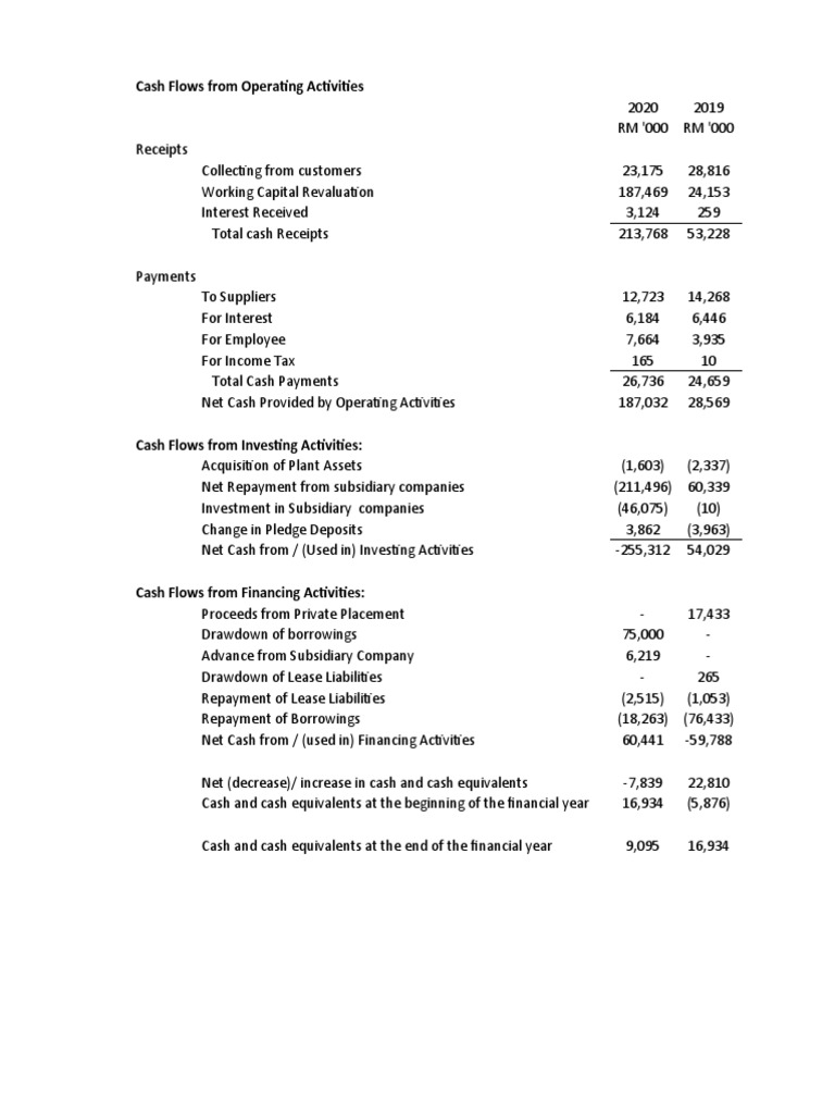 Account Assignment | PDF | Cash | Debt