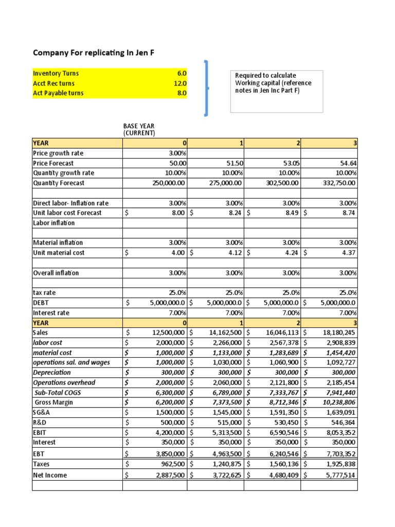 Projected Financial Statements and Cash Flow Analysis for Jen Inc. Over ...