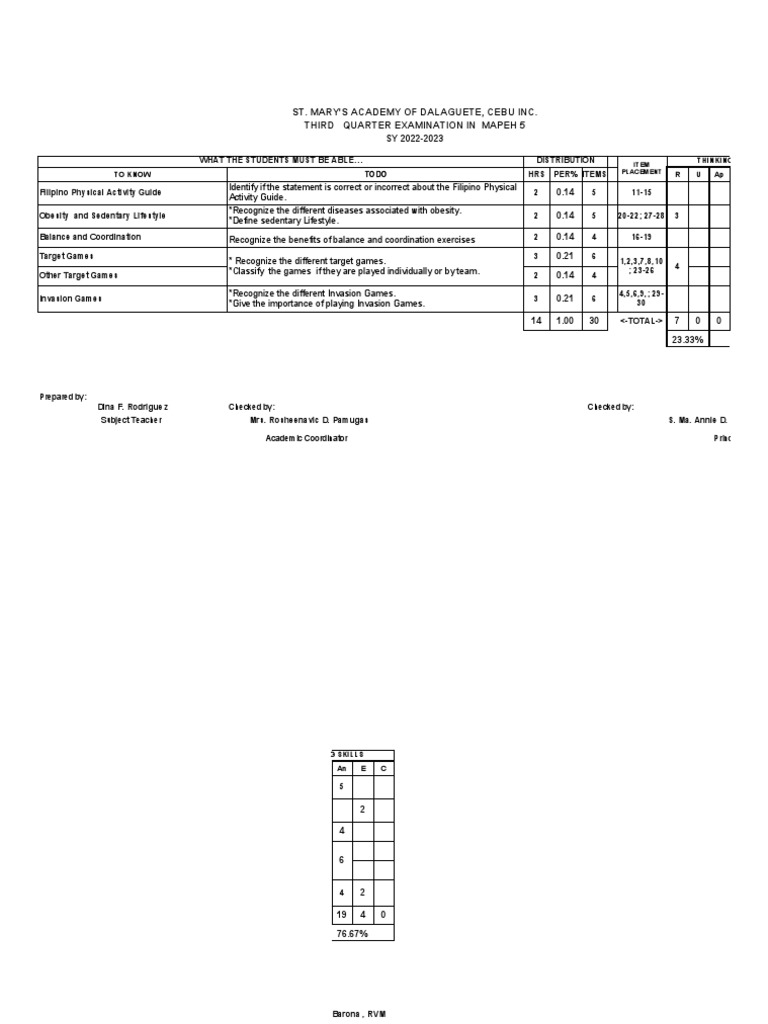 Q3 Tos TQ | PDF | Adjective | Microsoft Power Point