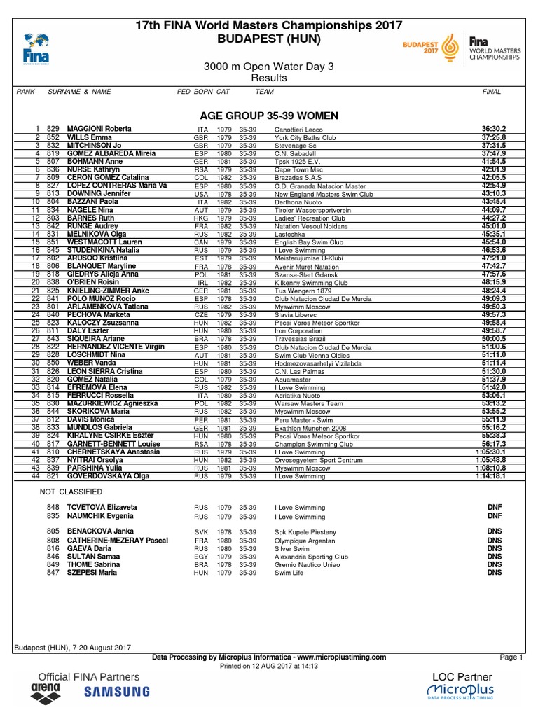 CLS Ma3 3000ow - D3 Fin Riep | PDF