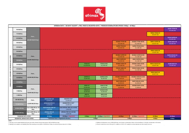 Afrimax Pricing Table Feb23 Rel B | PDF | Taxes | Government Finances