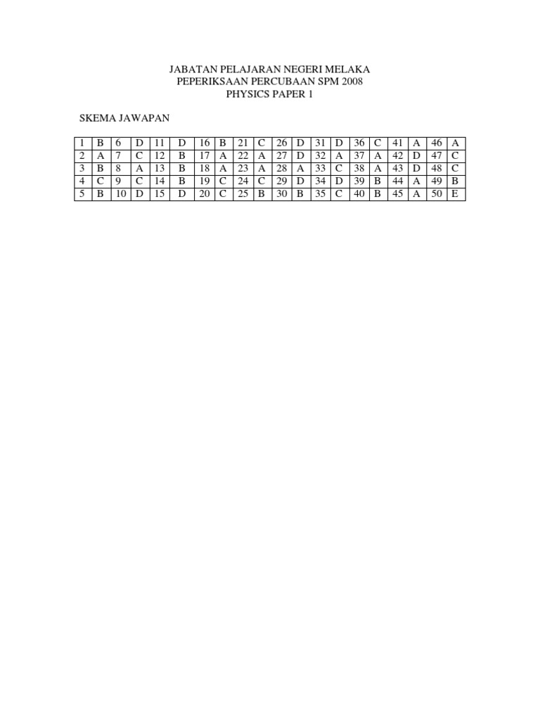 Melaka SPM 2008 Physics Answer Key | PDF | Lens (Optics) | Radiation