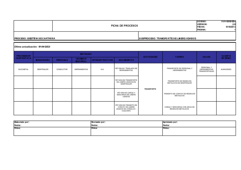 For-Gge-004 Ficha de Procesos | PDF | Informática | Software
