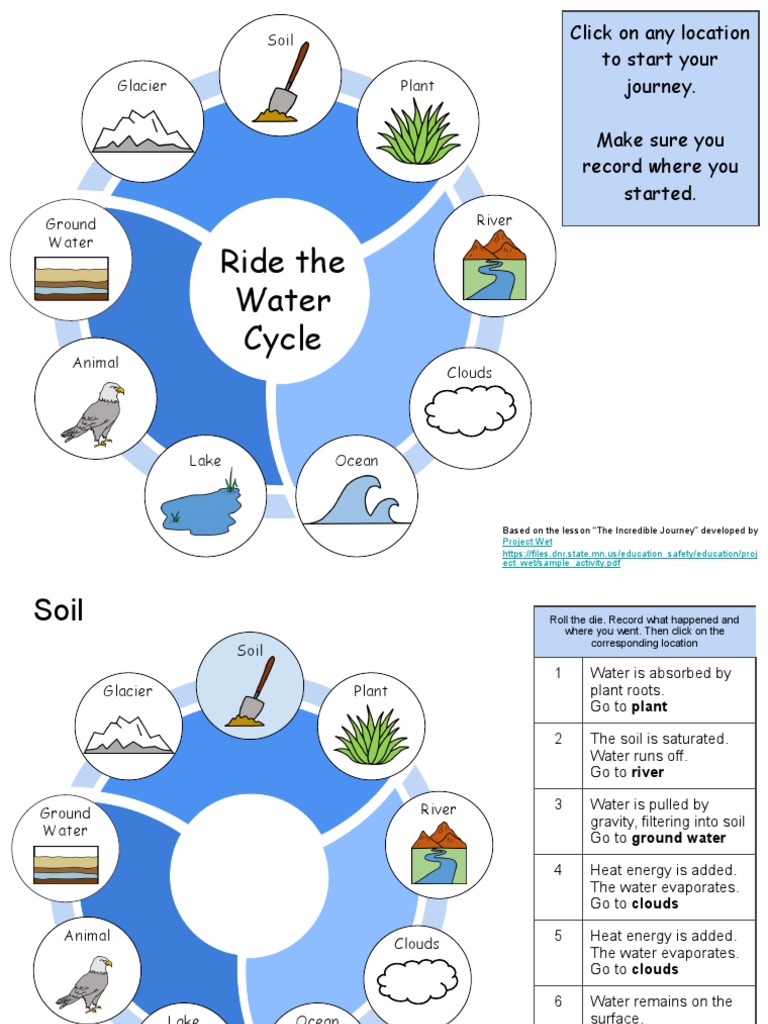 Journey Through The Water Cycle Game | Download Free PDF | Water | Ice