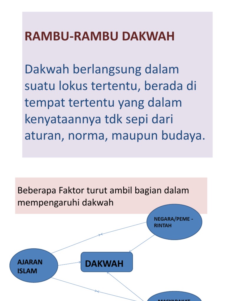 Rambu-Rambu Dakwah | PDF