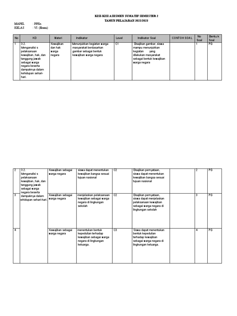 Kisi-Kisi PPKN - 6 | PDF