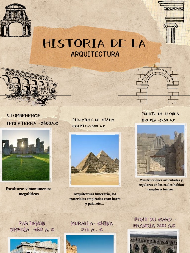 Historia de La Arquitectura | PDF | Diseño arquitectonico | Arquitectura