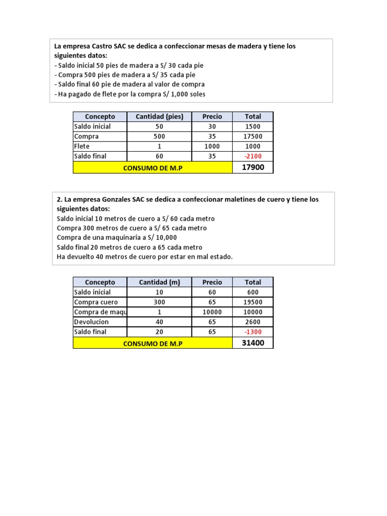 Semana 3 - Cálculo de La Materia Prima | PDF