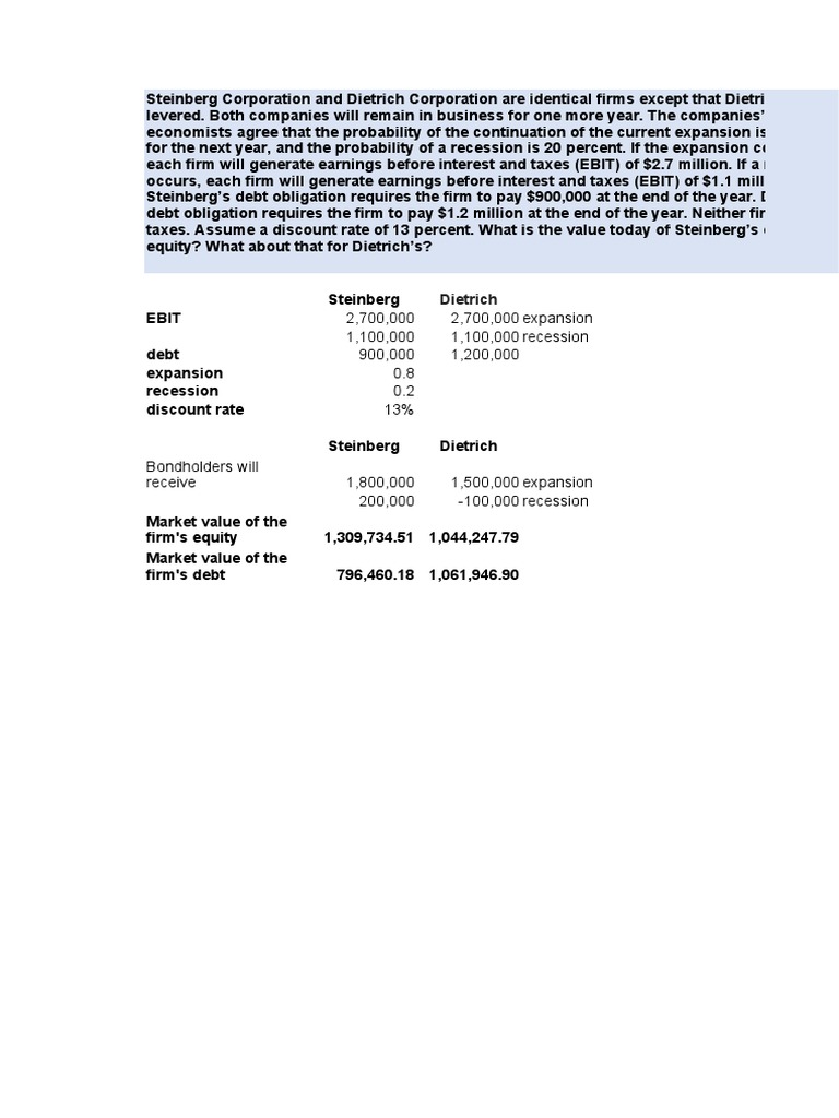 Exercise | PDF | Recession | Debt